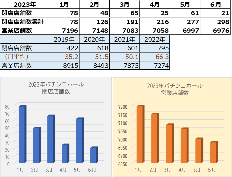 “2021” の検索結果 | パチンコ設備修理|フィールド・サービス